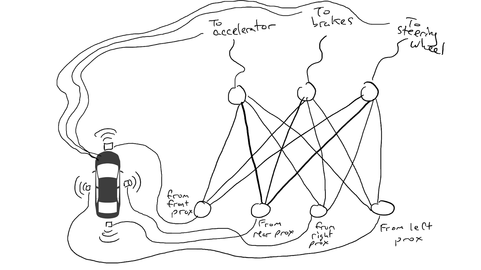LLM evaluating framework · 2024 Spring UVA CS - GenAI-Risk-Benefits