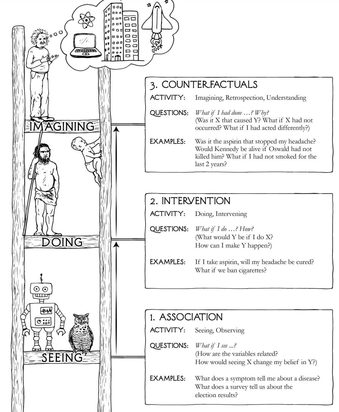 The Book of Why- The New Science of Cause and Effect - A List of Books ...